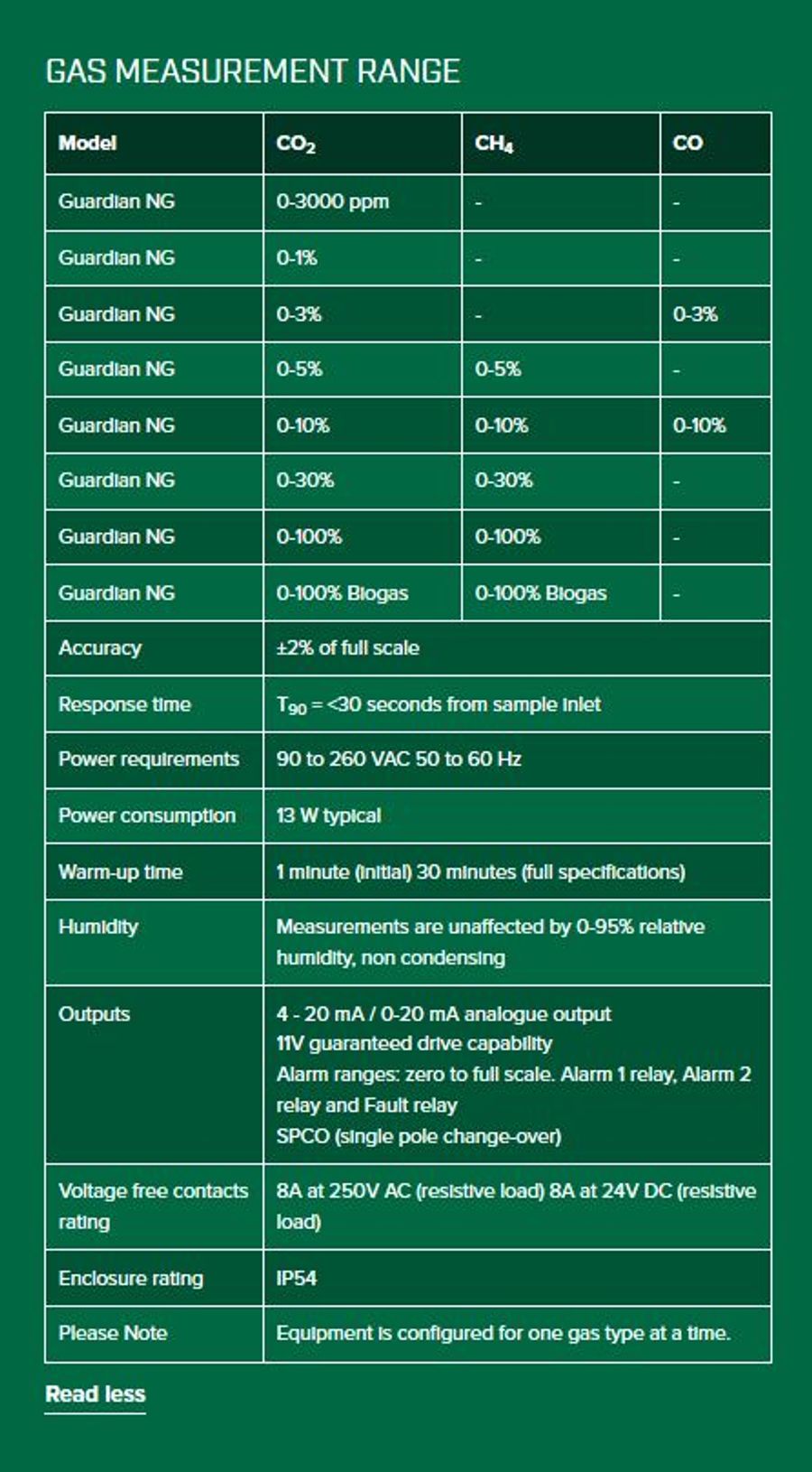 Guardian - NG - Gas Monitors - Infrared Gas Monitor For CO2, CH4 And CO ...