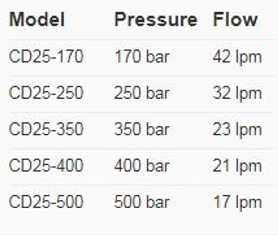 DEN-JET - CD25-170 - Diesel - Compact High Pressure Water-Blaster ...