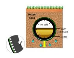 Presby Enviro-Septic Innovative Onsite Water Treatment Systems