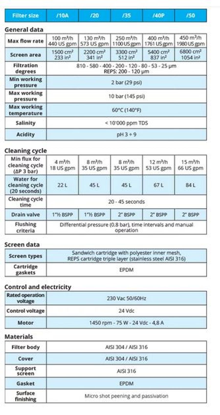 Sati - VTO - Industry - Self-Cleaning Filters - Self Cleaning Screen ...