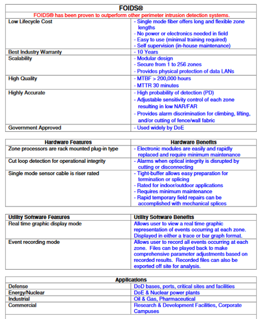 FOIDS 6000 Fiber Optic Intelligence Detection System