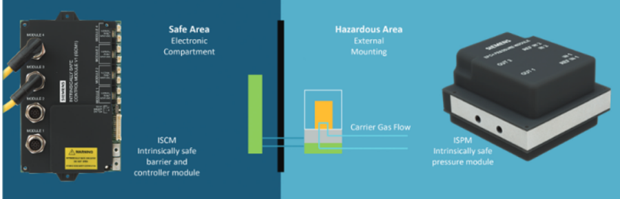 Siemens - MAXUM Ed. II - EPC4 - Others - Electronic Pressure Controller ...