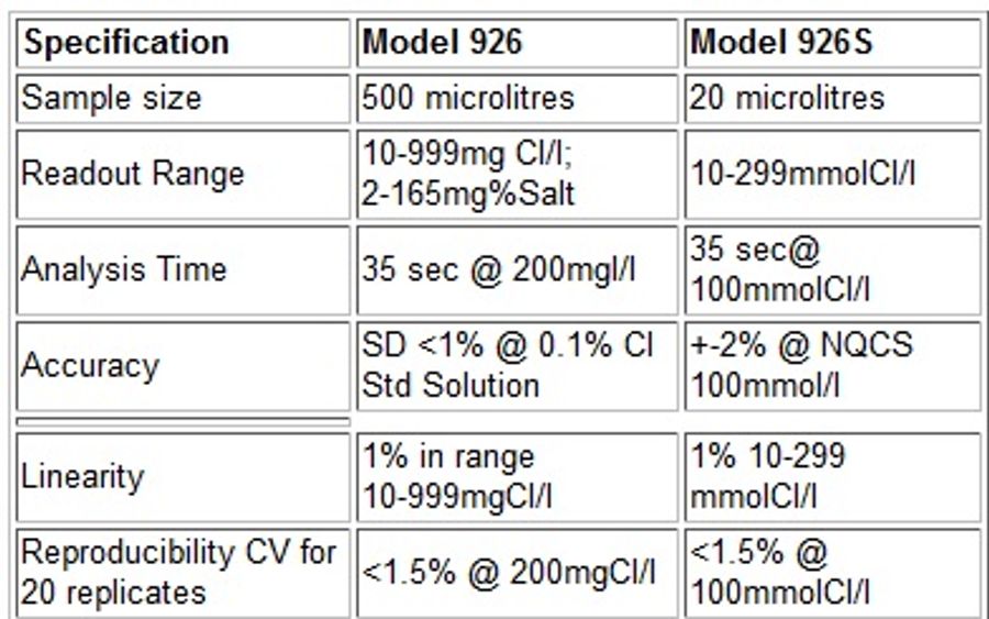 Sherwood - 926 - Chloride Analyzer - Chloride Analyzer By Sherwood ...