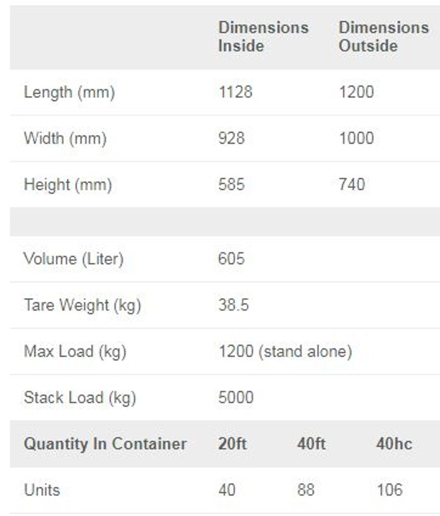 Dolav - Type 1000-ACE - Dolavs Box Pallets - Box Pallet Solid, 3 ...