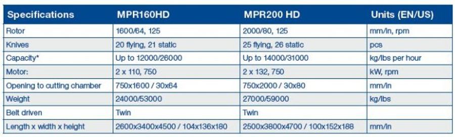 Eldan - MPR160 HD / MPR200 HD - Raspers - Multi Purpose Rasper (Heavy ...