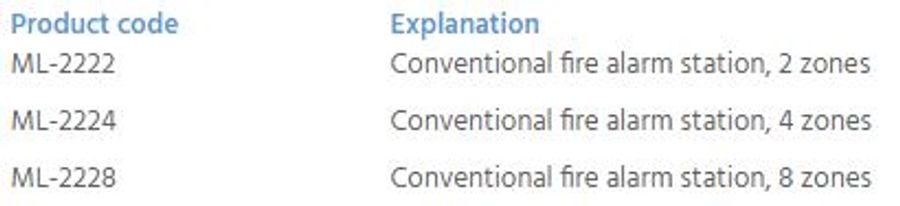 ML-2228 - Conventional Fire Detection And Alarm Systems - Conventional ...