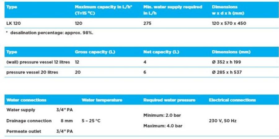 Lubron LK 120 Series Small Size, Big Performance: Reverse Osmosis System