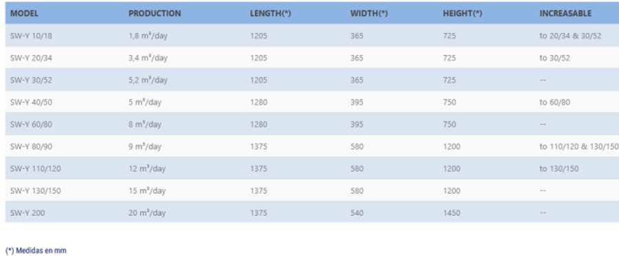 Peter-Taboada Compact - SW-Y - Reverse Osmosis - Sea Water - Reverse Osmosis Systems By Peter ...