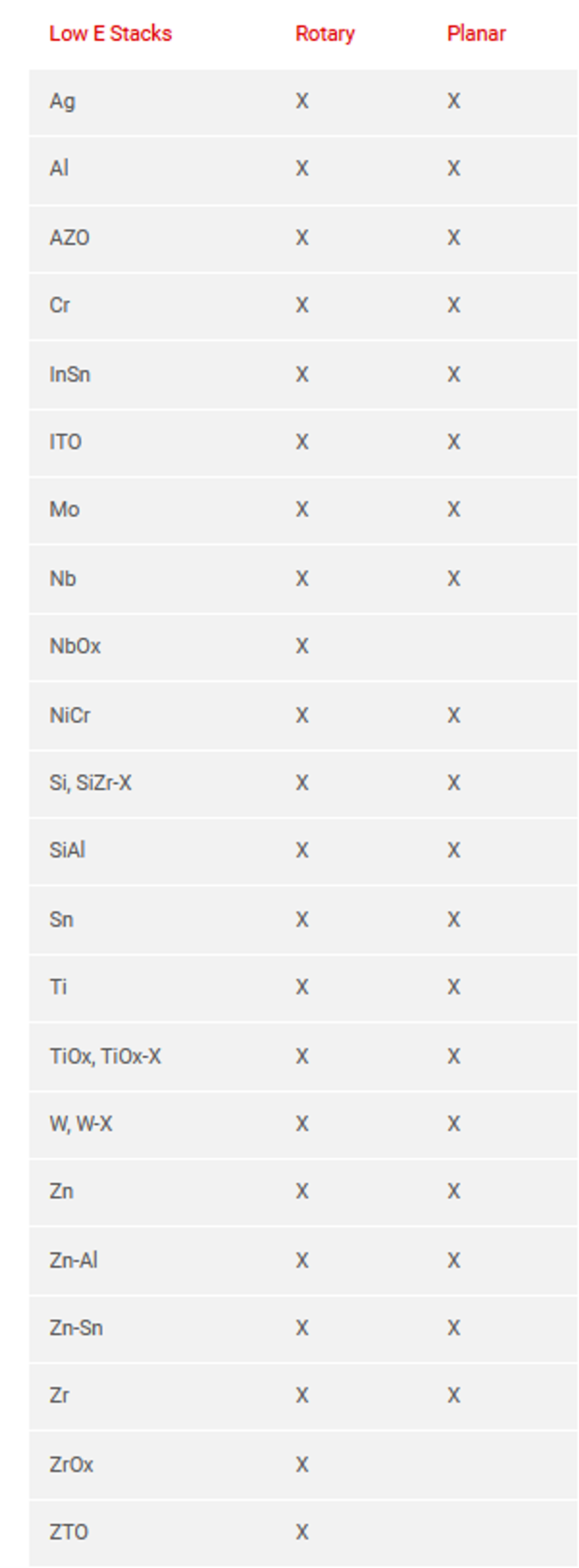 Soleras - Sputtering Targets - Large Area Glass Coating - Low E Stacks By Soleras Advanced ...