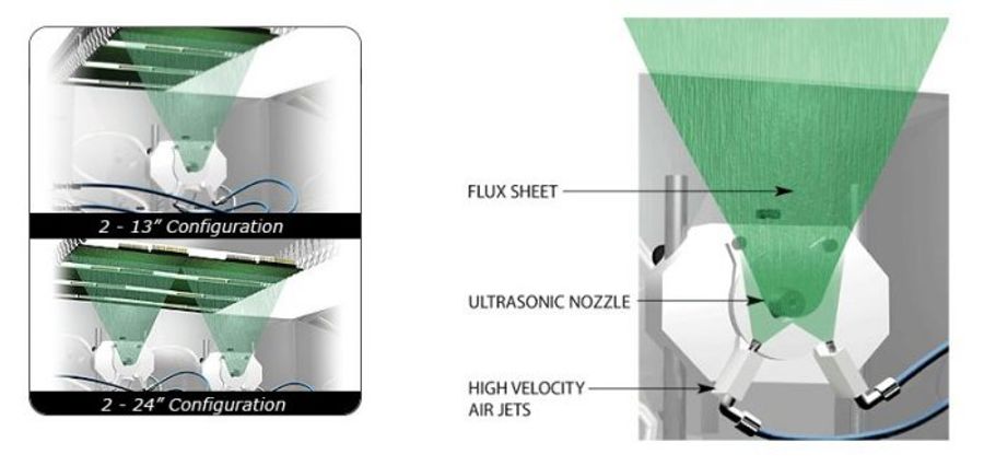 Sonoflux 2000F Stationary Ultrasonic Spray Fluxing System