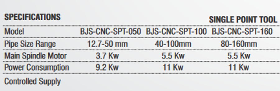 BJS - CNC - SPT - MPT - Hydro-Powered Auto Lubrication Pipe ...