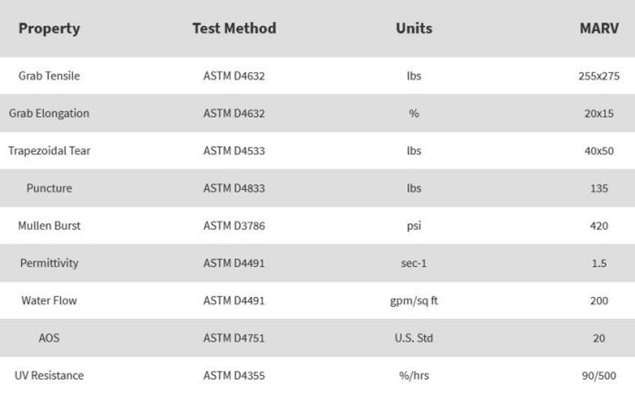 Inlet Protection - The Grate Bag By Core & Main Geosynthetics