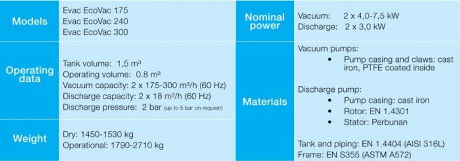 Evac Ecovac - Vacuum Collection Technology - Marine ...