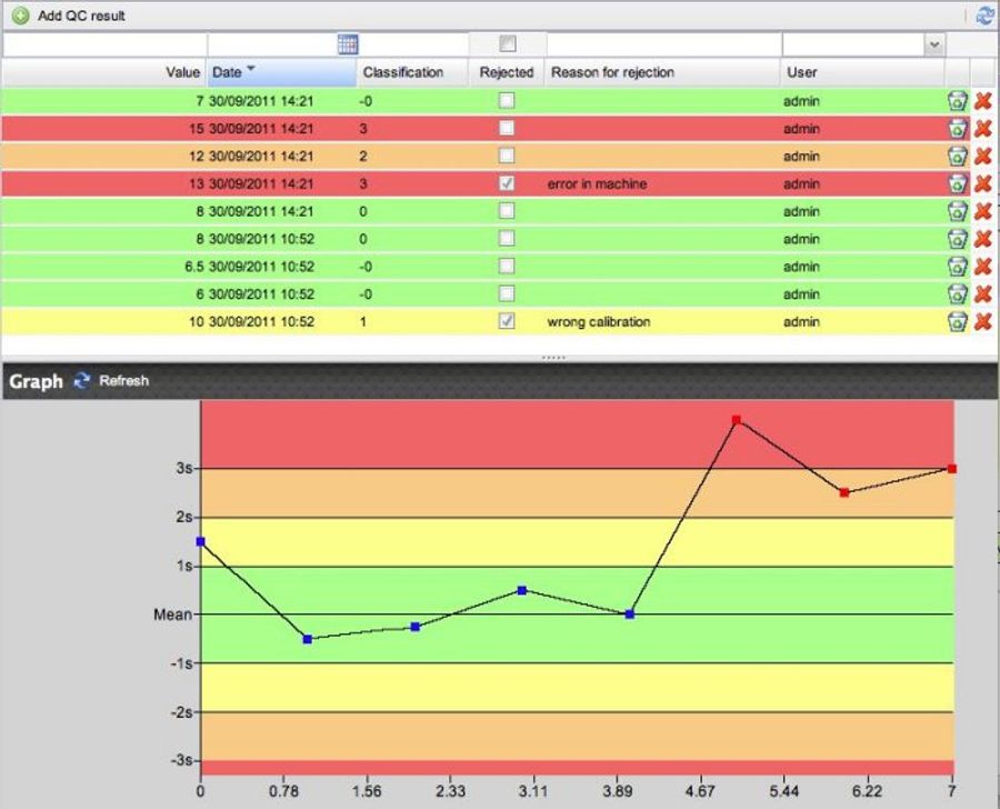 Genohm - Slims - Laboratory Information Management System (LIMS) By ...