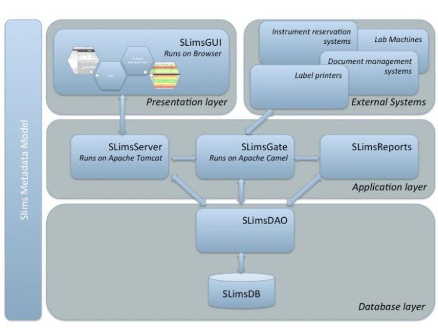 Genohm - Slims - Laboratory Information Management System (LIMS) By ...