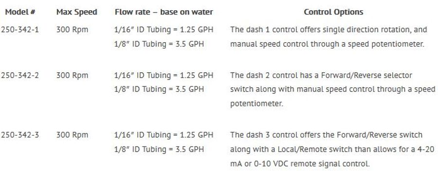 Randolph 250 Series Peristaltic Pumps