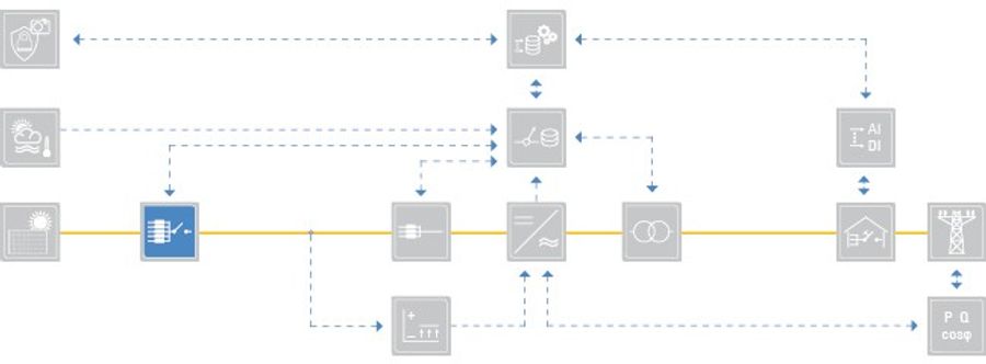 PADCON - TGA BOX TUV - SCADA- DC Combiner - DC Combiner With ...
