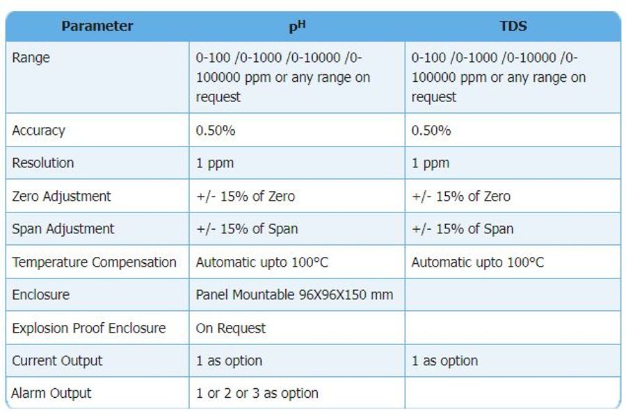 Adsensors - 980MTT - 980 M Series – Dual Channel - Dual Channel TDS/TDS ...