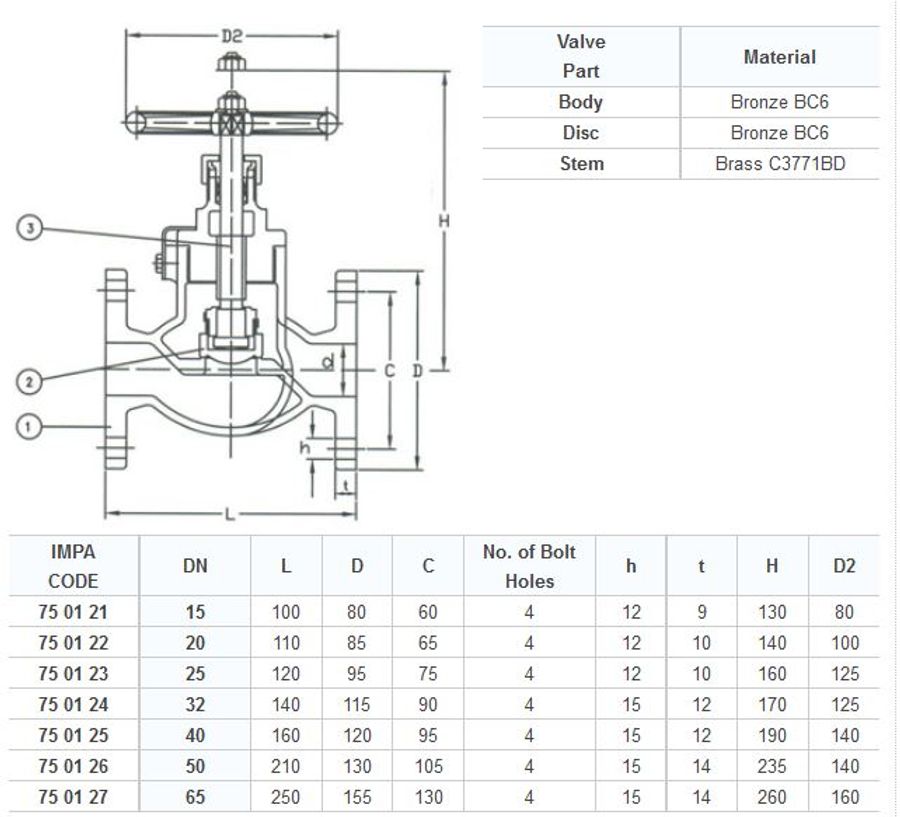 O.S.K. F7301 Marine Bronze Globe Valve