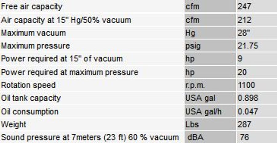 Moro AC3 - 247 CFM Vacuum Pump