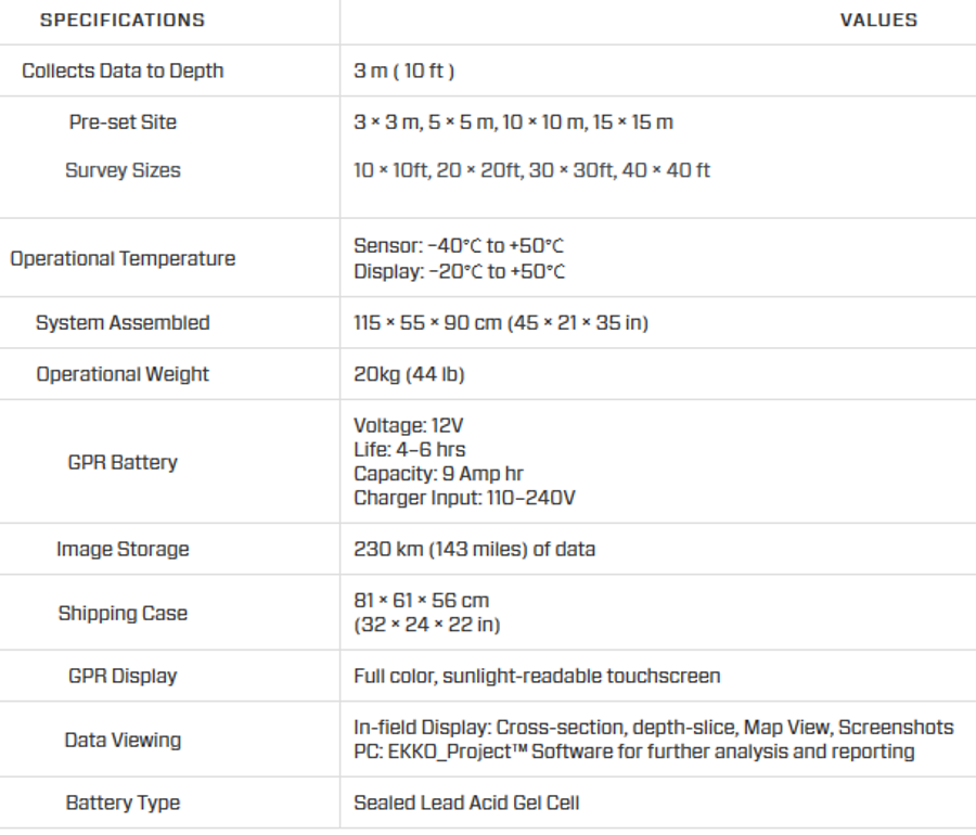 Findar - Other Products - Ground Penetrating Radar System ...