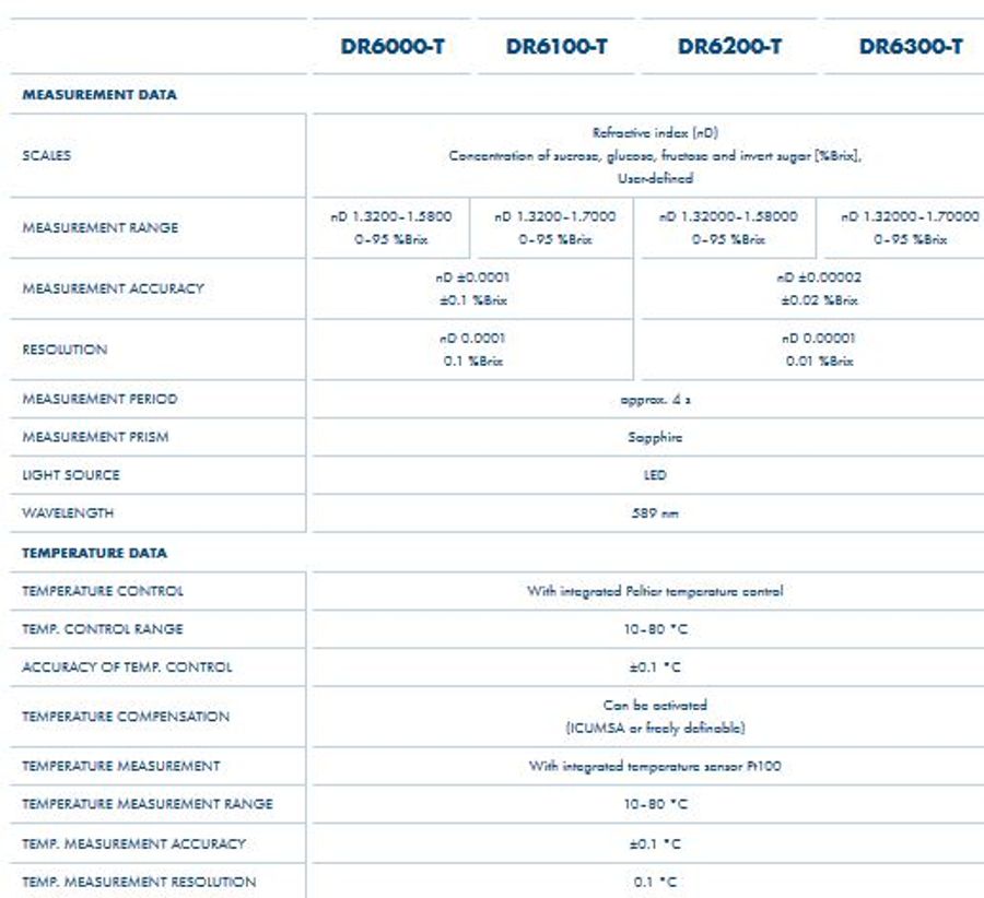 Krüss - DR6000-T - Refractometers - Digital Refractometers - Digital ...