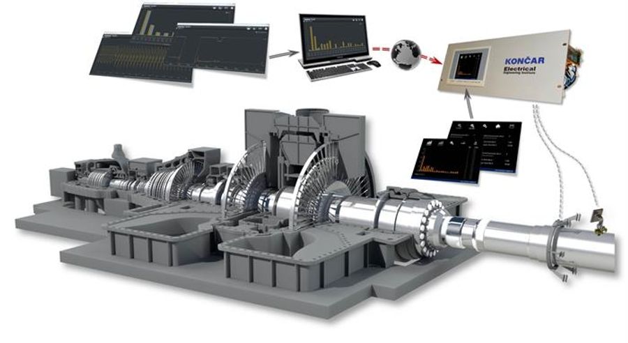 KONCAR - Compact Electrical Monitoring Solutions - Shaft Current And ...