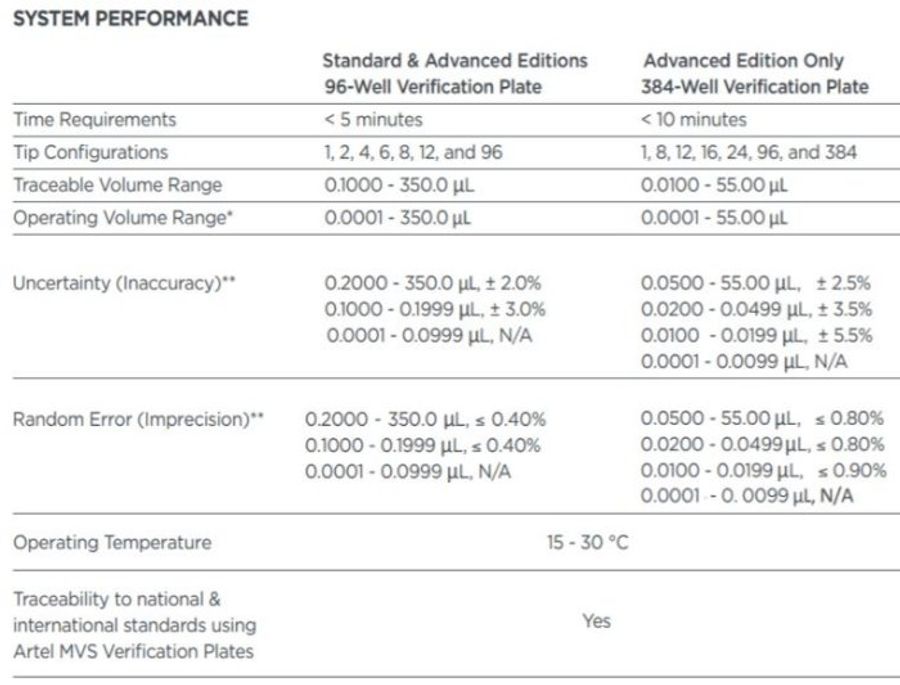 Artel MVS - Multichannel Verification System By Artel, Inc.