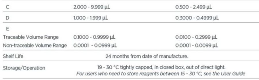 Artel MVS - Multichannel Verification System By Artel, Inc.