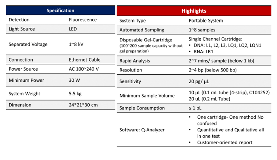 Bioptic - Qsep1-Lite (C100001-L) - Qsep Series - Portable Bio-Fragment ...