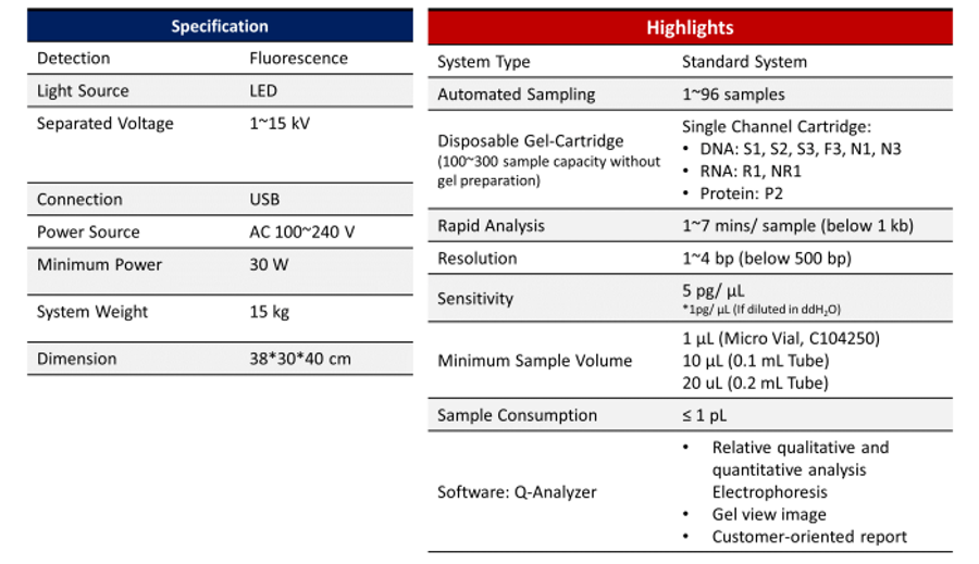 Bioptic Qsep100 Single-Channel Bio-Fragment Analyzer