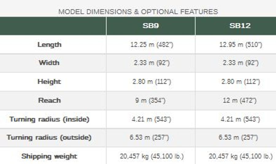 SB9 & SB12 - Mining - Block Caving Suite - Secondary Breakers By Maclean Engineering & Marketing ...