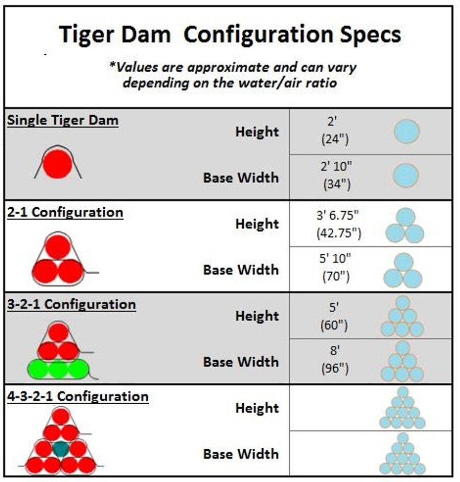 Tiger Dam™ 24 Inch FM Approved Flood Protection Dams