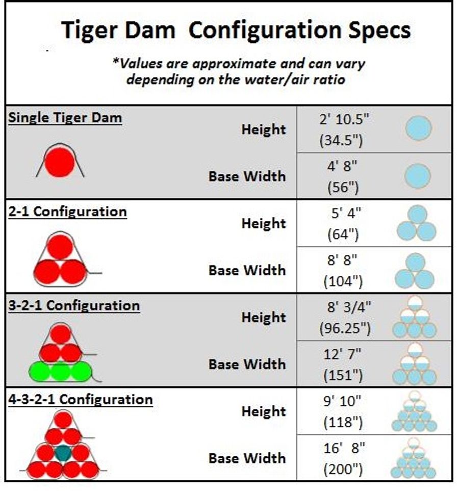 Tiger Dam™ 36 Inch FM Approved Flood Protection Dams