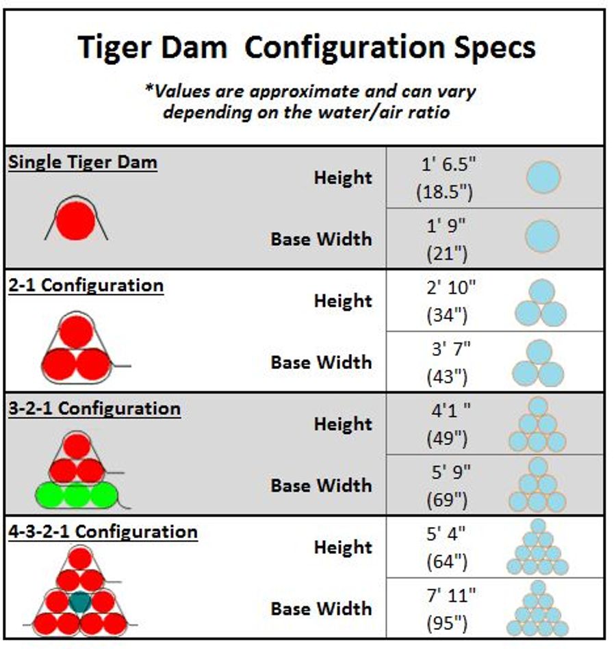 Tiger Dam™ 18 Inch FM Approved Flood Protection Dams