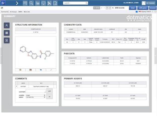 Dotmatics Browser Scientific Data Management Software