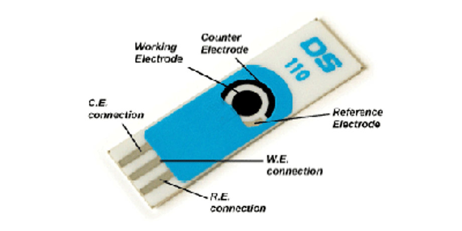 Dropsens Screen-Printed Electrodes