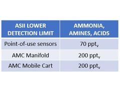AMC Contamination-Caused Optical Haze Formation On Surfaces