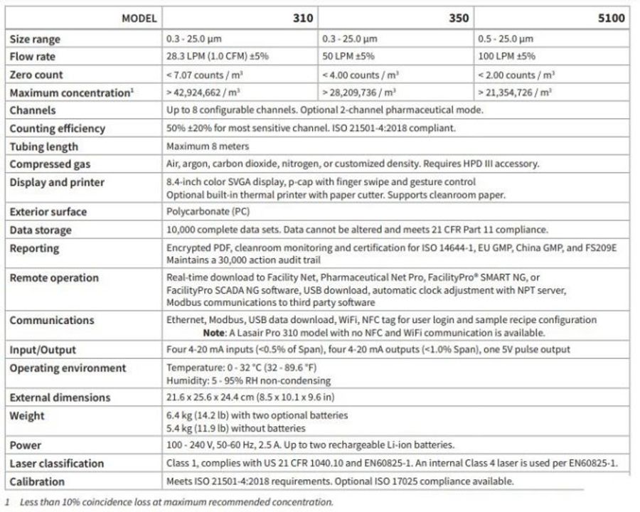 PMS Lasair Pro Clean Room Particle Counter