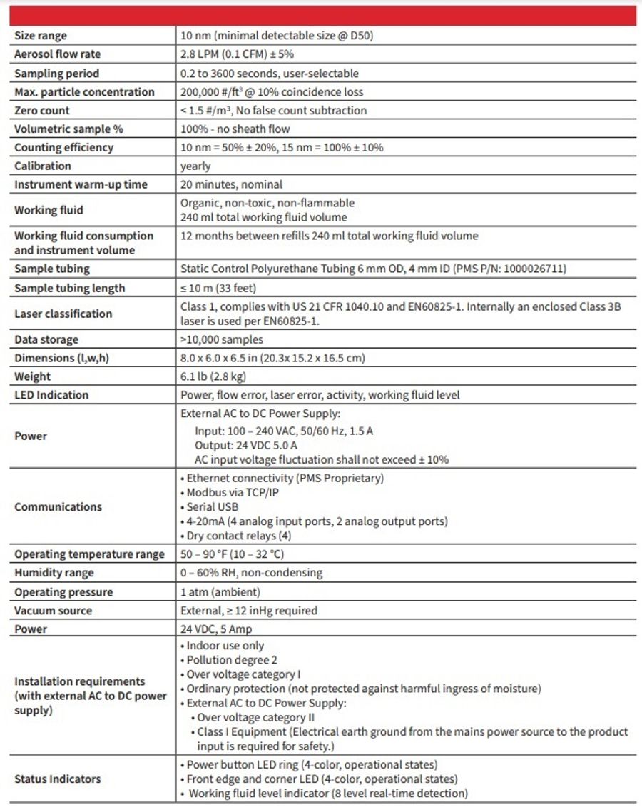Nanoair - 10 - Contamination Monitors - Airborne Particle Counters ...
