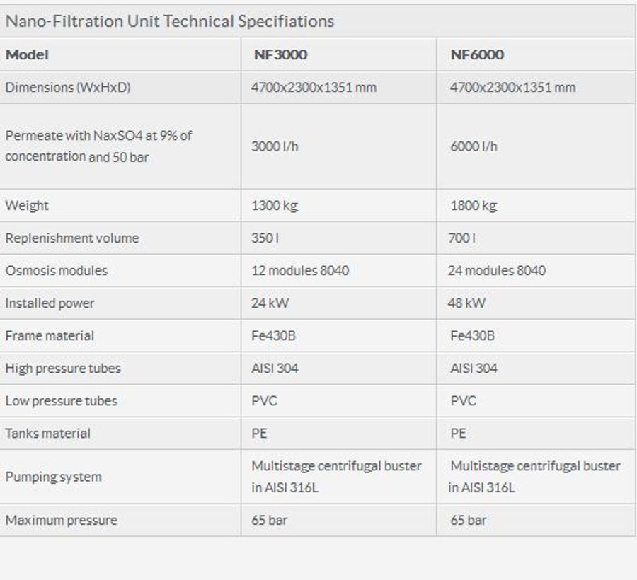 NF Nanofiltration Skid System For Lead Battery Recycling