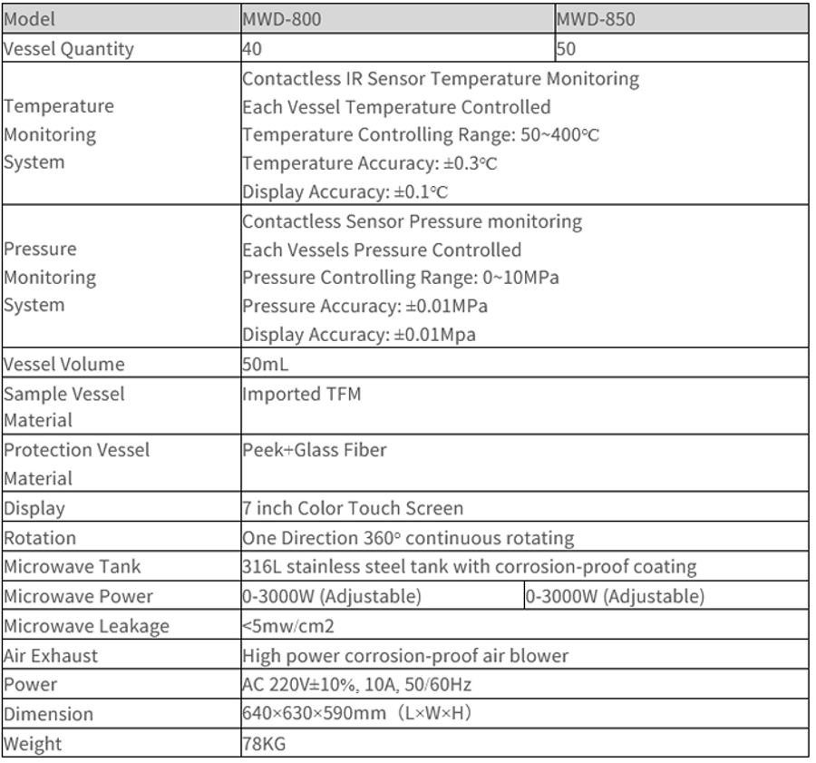 Metash - MWD-800/MWD-850 - Screen And Microwave Digestion System ...