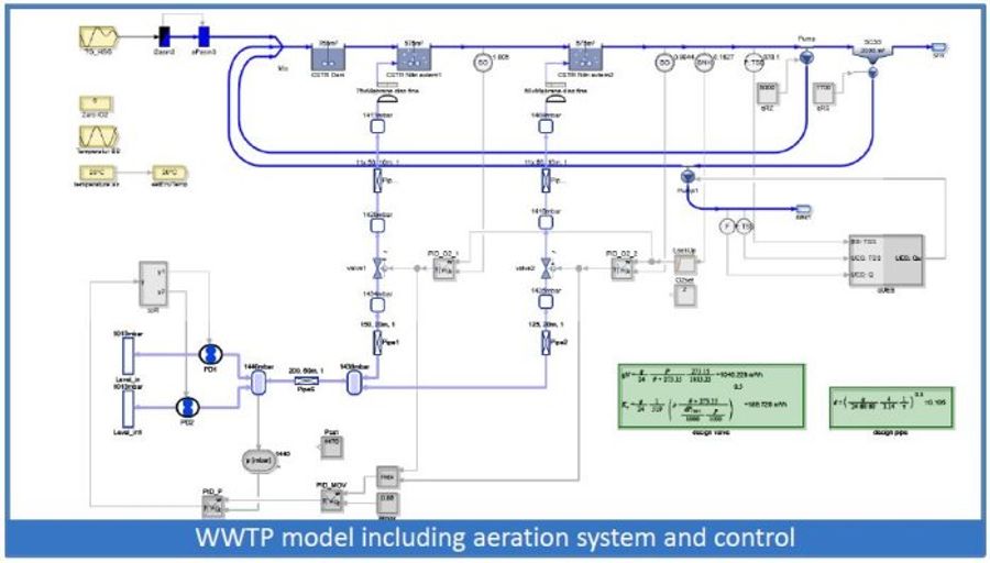 SIMBA#Water 5.0 Process Simulator For Modeling, Simulation ...