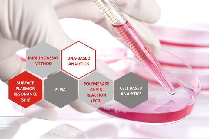 Lab-On-A-Chip System For Immunoassays - Medical / Health Care ...