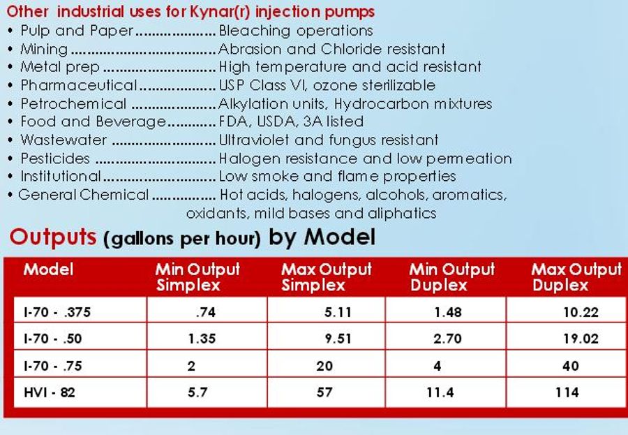 Acid Injection Pumps By Inject-O-Meter Mfg. Co., Inc.