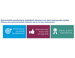 Online Biofilm Monitoring By Hydrobio® Advance In An Open ...