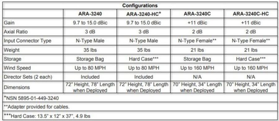 ARA - 3240 Series - High Gain Satcom Antennas By Antenna ...