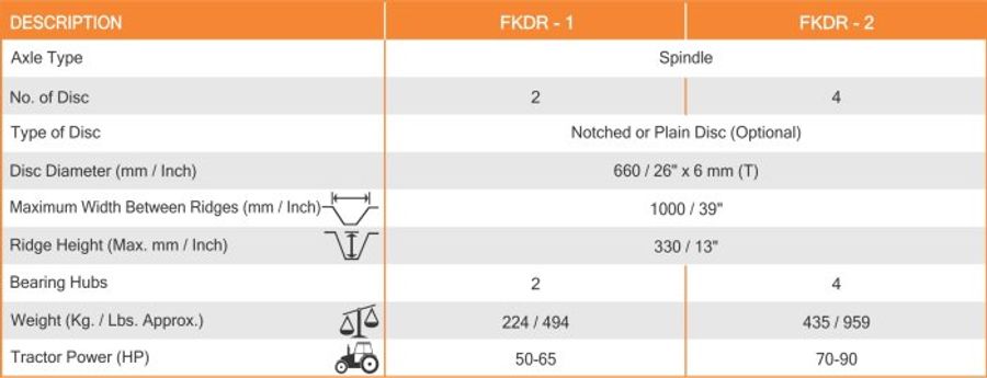 FKDR-1 & FKDR-2 - Tillage - Ridgers - Disc Ridger By Beri ...
