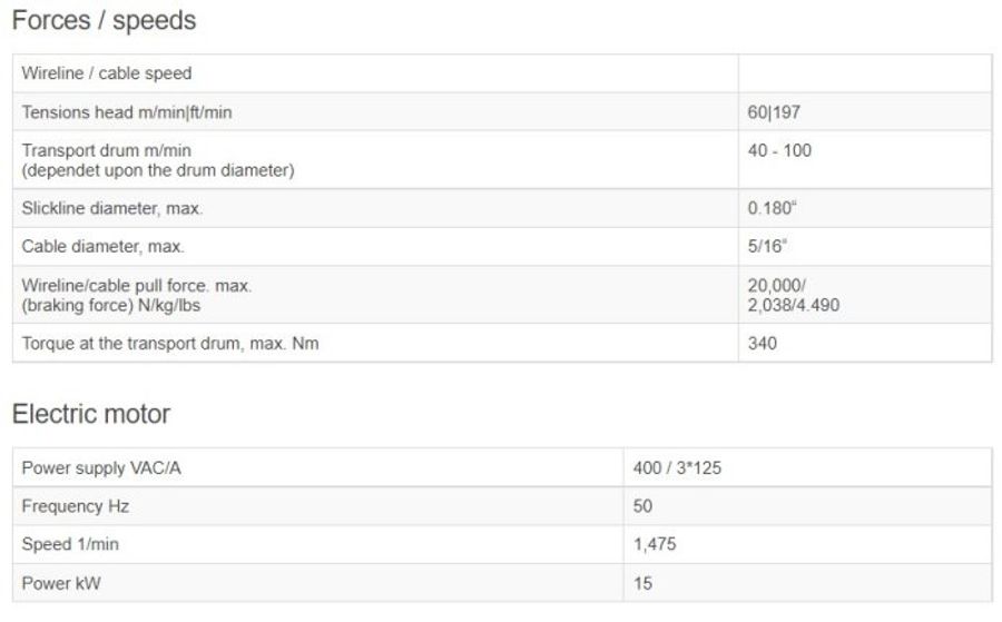 Koller - Well Servicing Products - Wireline / Slickline - Wireline ...