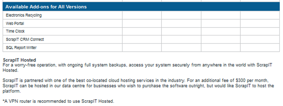 Scrapit - Scrap Yard & Recycling Software By IYB Consultants Inc ...
